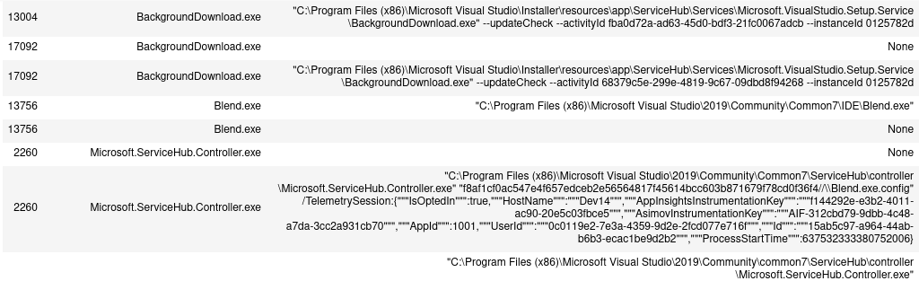 Practicing Backward And Forward Tracking Hunts on A Windows Host - OCA