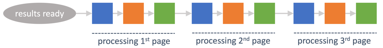 Kestrel Data Retrieval Explained - OCA