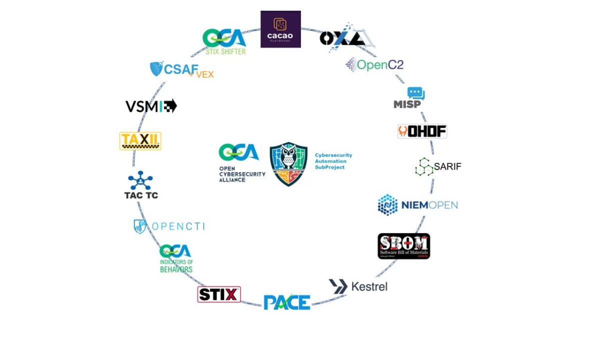 Cybersecurity Automation Village - OCA